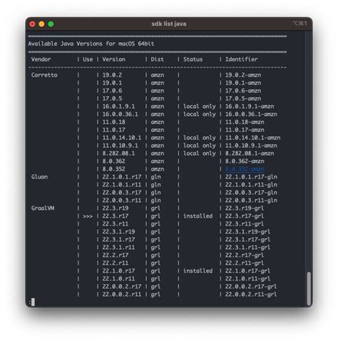 Manage Multiple Jdks Smart Not Hard Gvart S Blog