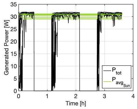 A Spacecraft Attitude Determination And Control Algorithm For Solar
