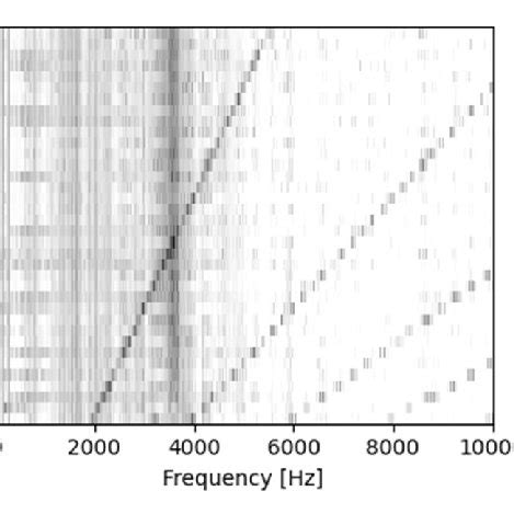 Schematic Diagram Of The Testbench Download Scientific Diagram