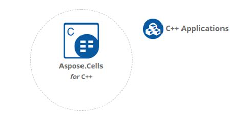 Bản quyền phần mềm Aspose Cells for C chính hãng giá rẻ