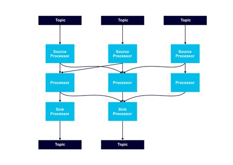 apache kafka streams introduction kongo 5 1 instaclustr