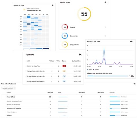 Swoop Analytics® For Sharepoint Swoop Analytics® Digital Workplace