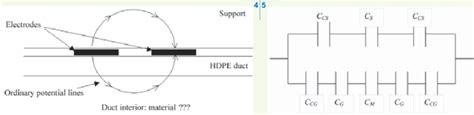 Simplifi Ed Diagram Of The Sensor Download Scientific Diagram