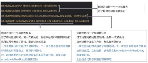 003 執行緒池應用及實現原理剖析 Codebuug