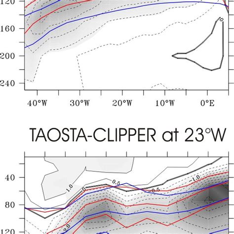 Longitude Depth Section At The Equator Top And Latitude Depth Section