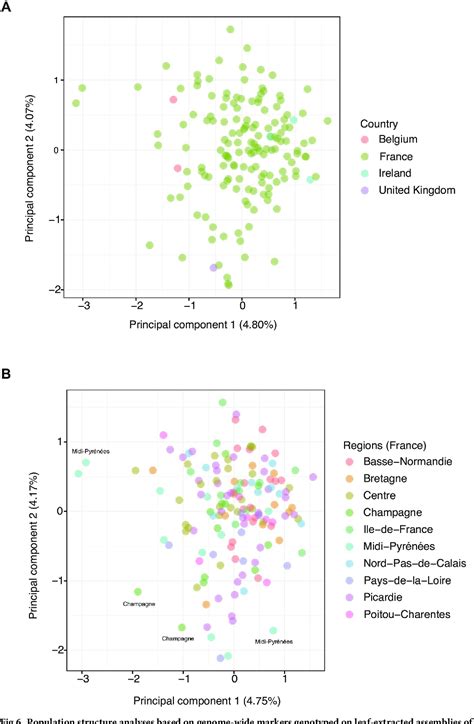 Figure 6 From A Highly Multiplexed Assay To Monitor Pathogenicity Fungicide Resistance And Gene