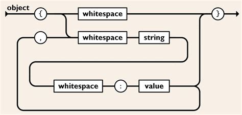 json javascript codingchallenge webdevelopment fullstack