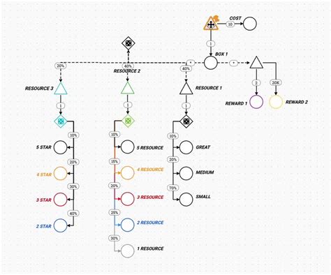 jim stenman on linkedin gamedev gamedesign