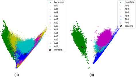 Feature Embedding Visualization Of Our Proposed Loss Function For