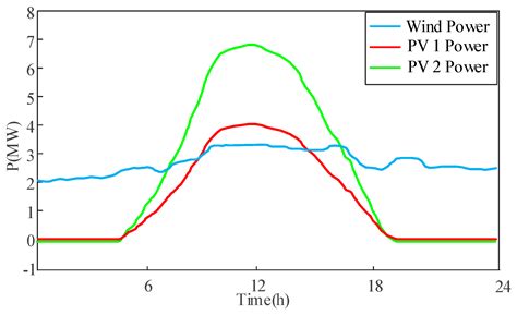 Electronics Free Full Text Two Layer Cooperative Optimization Of Flexible Interconnected
