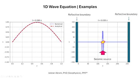 Numericalmethods Numericalanalysis Geophysics Seismic Modeling