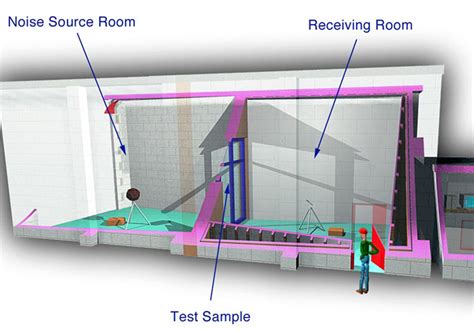 Façade Testing Weathertightness Product Testing Initivo