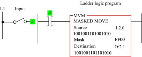 Solved Chapter Problem P Solution Programmable Logic Controllers Th Edition Chegg