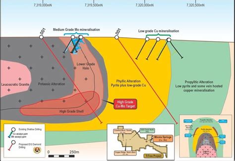 Deep Diamond Drilling Commences On Large Copper Mo Porphyry System Inn