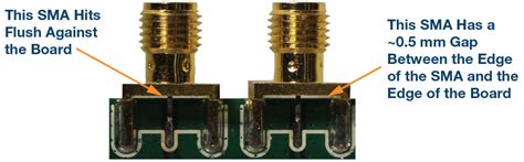 Clock Skew In Large Multi Ghz Clock Trees Analog Devices
