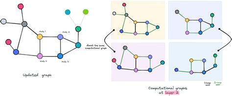 Geometric Deep Learning Towards Data Science