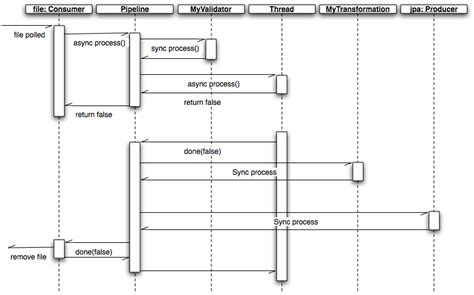 Apache Camel Sftp Example New