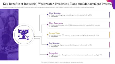 Top Water Treatment Plant PowerPoint Presentation Templates In