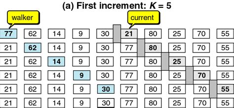 การจัดเรียงข้อมูล Sorting