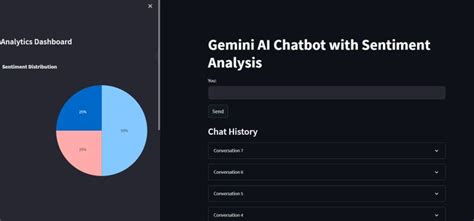 Atharva Salpekar on LinkedIn: #ai #sentimentanalysis #datascience #machinelearning #python # ...