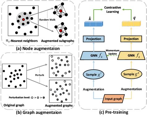 Figure 2 From Multi View Graph Contrastive Learning For Solving Vehicle
