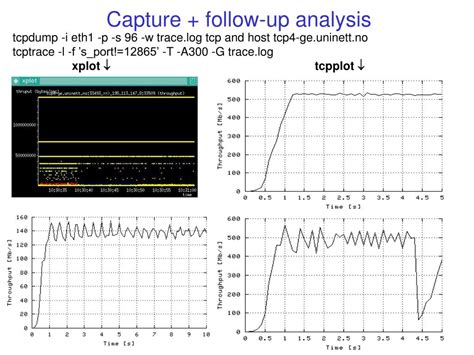 Ppt Tcp Performance Powerpoint Presentation Free Download Id4586139