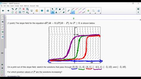 solved the slope field for the equation dp dt 0 1p 10 p for p