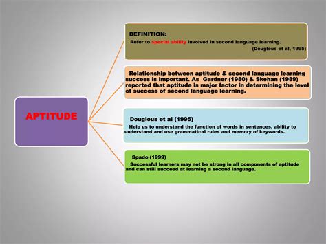 Factors Affecting Language Learning Strategies Pptx Education