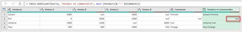 Comment Interagir Avec Les Valeurs Null Dans Power Query