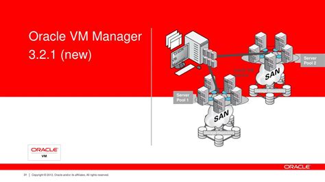 Ppt Oracle Vm Server Virtualization X86 Overview Powerpoint Presentation Id 1694419