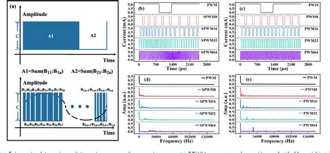 Figure From Sinusoidal Pulsewidth Modulation Scheme For LED Lighting To Reduce LED Flicker