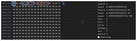 How Does Sqlite Store Data By Michal Pitr From Scratch