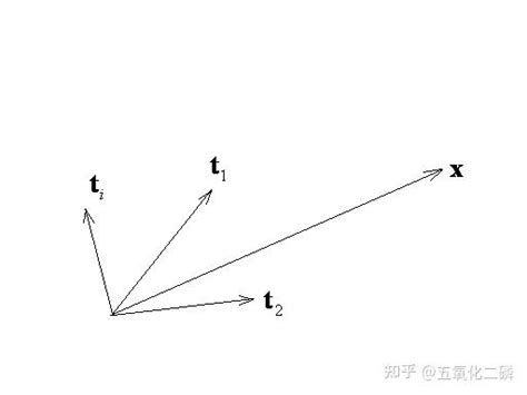数学建模 综合评价 主成分分析 知乎
