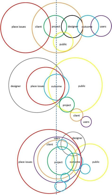 Diagrams Of Process And Relationships In In Design Activism Re Active