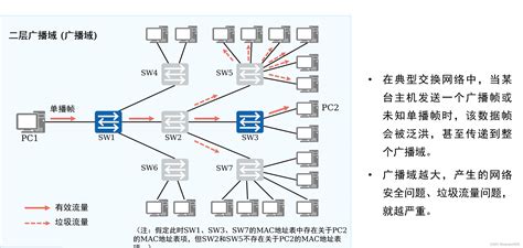 vlan的原理及配置 vlan pbit csdn博客