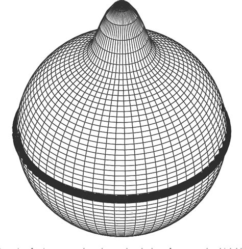 Figure 1 From Three Ways To Solve The Poisson Equation On A Sphere With Gaussian Forcing