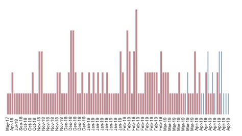 Solved Month Year Duplicate Date Conversion Problem Qlik Community