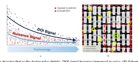 Figure From SEM Imaging And Automated Defect Analysis At Advanced Technology Nodes Semantic