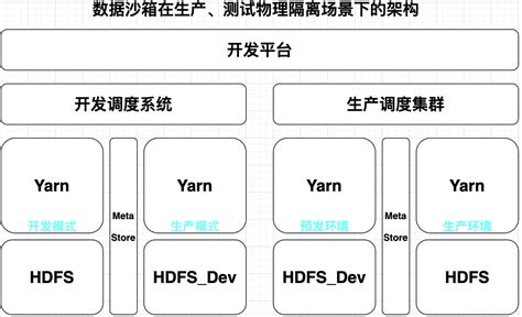 数据中台 学习笔记(一)数据中台采集计算 Csdn博客 数据中台 学习笔记(一)数据中台采集计算 Csdn博客