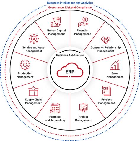 Epicor Kinetic Concerti