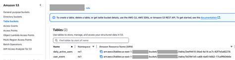基于 Aws S3 Tables 构建高效数据分析平台：架构设计与实施要点 亚马逊aws官方博客