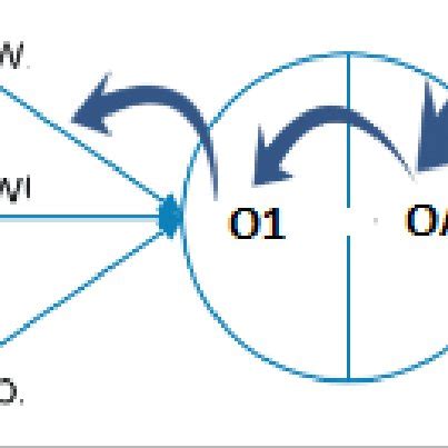 Pdf A Study On Backpropagation In Artificial Neural Networks