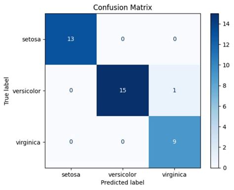 第22回「scikit Learnの使い方（8）モデルの評価」 Python試験・資格、データ分析試験・資格を運営する一般社団法人pythonエンジニア育成推進協会のページです。