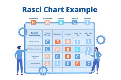 Measuring Business Process Automation Success Metrics Kpis To Track