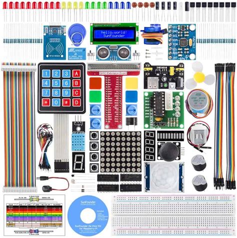Best Raspberry Pi Starter Kit 2025 Types Prices Difficulty Reviews