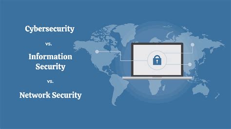 Cybersecurity Vs Information Security Vs Network Security
