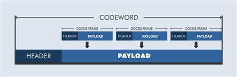 Docsis Configuring Docsis Mini Pim Interfaces Interfaces User Guide For Security Devices