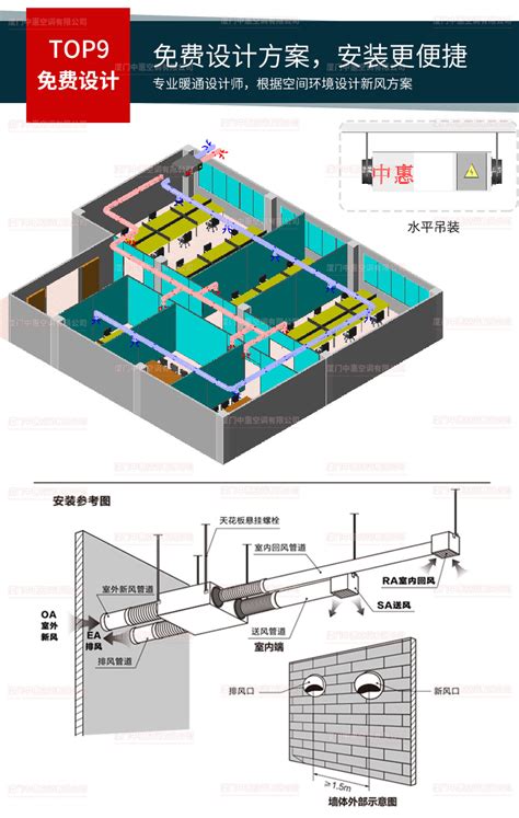 厦门中惠h标准型新风换气机（外保温机型）显热交换器