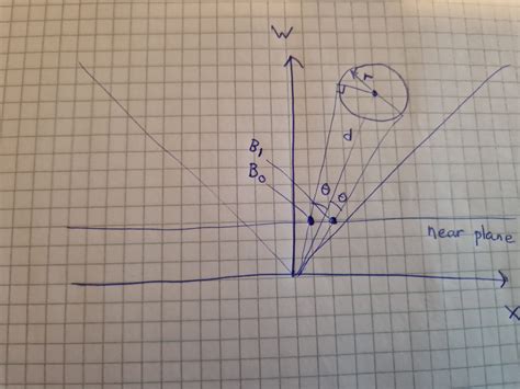 Modernizing Granites Mesh Rendering Maister S Graphics Adventures