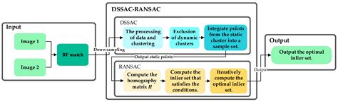 Research On A Density Based Clustering Method For Eliminating Inter